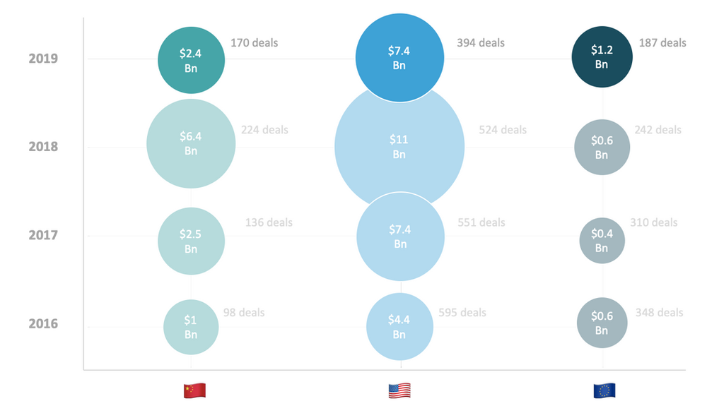 The European EdTech Funding Report 2020