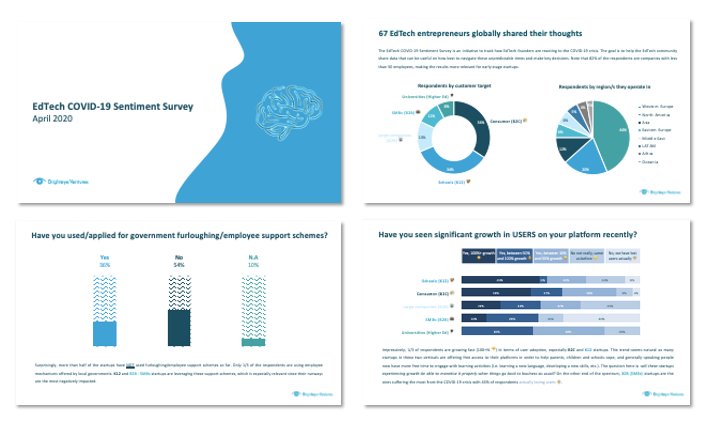 EdTech COVID-19 Sentiment Survey