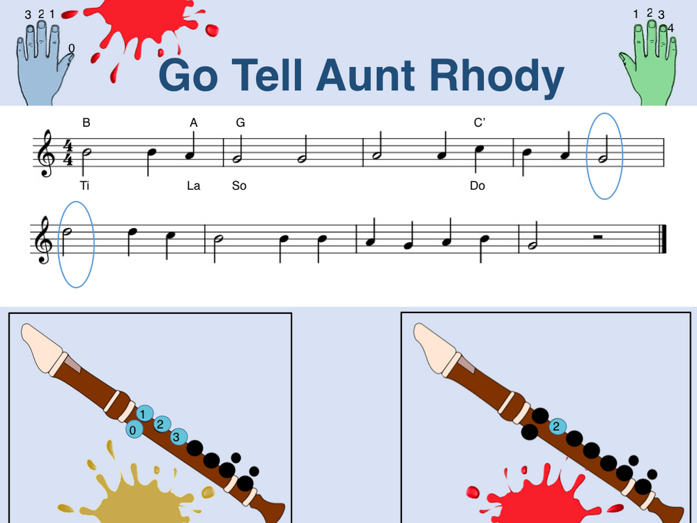 How to Play Go Tell Aunt Rhody on (Recorder)