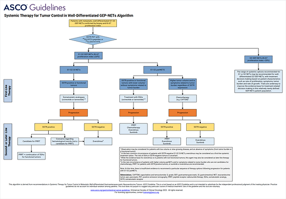 NET Guidelines | NeuroendocrineCancer