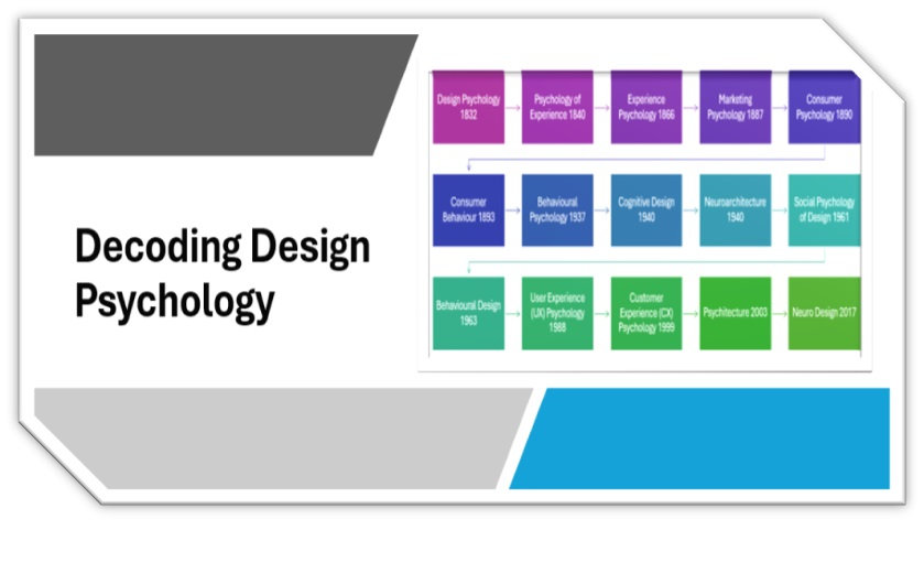 Decoding Design Psychology
