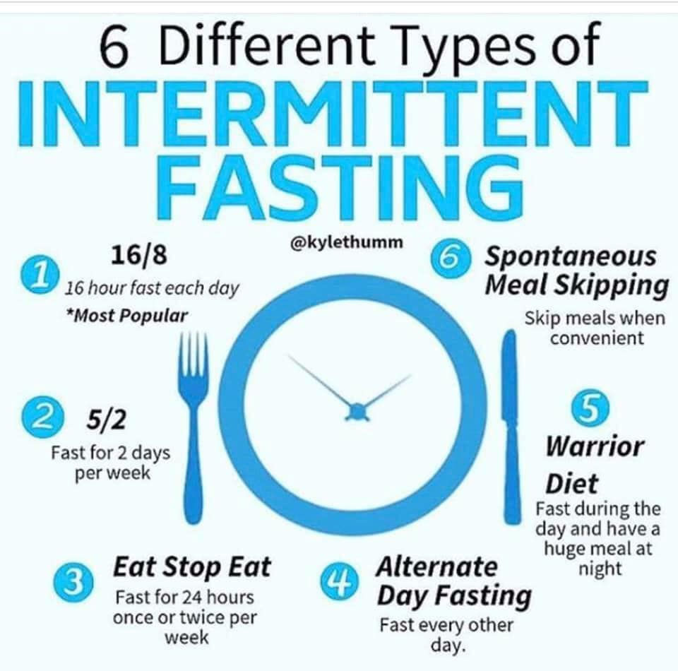 Intermittent Fasting: What is it and is it Right for You?