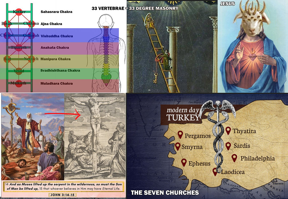The Seven Churches are Within Your Body, and They Correlate with the ...