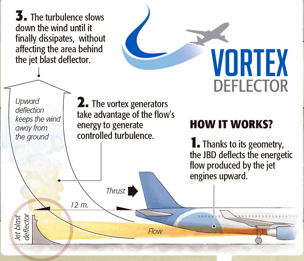 vortex deflector | jet blast deflector