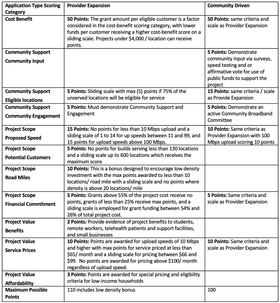 Planning and Infrastructure Grant Writing Tips