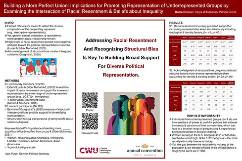 Recent Posters | Cwu Social Cognition
