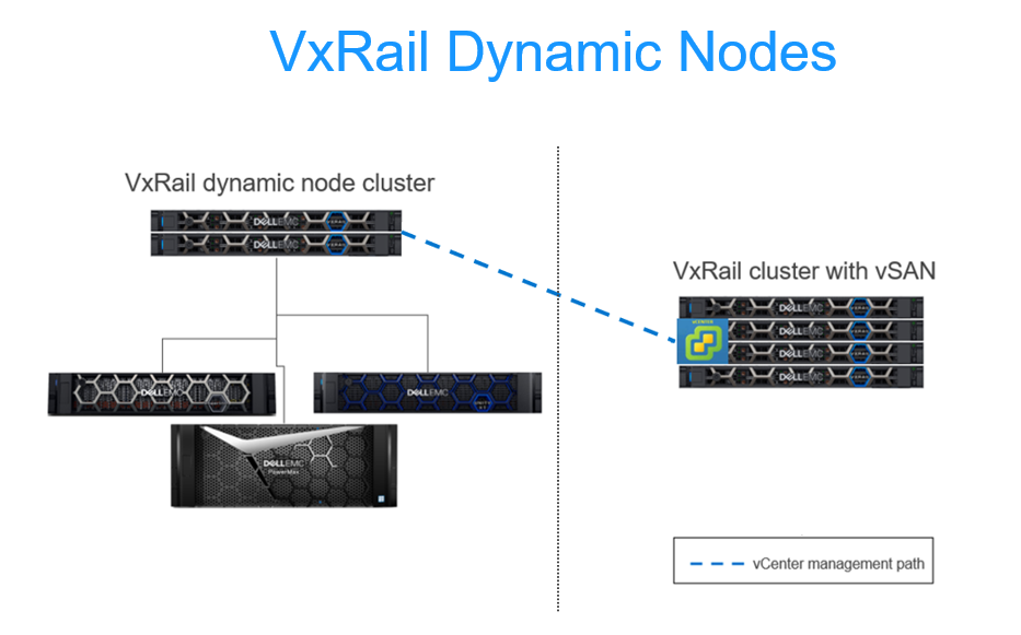 Extending the Enterprise Storage Footprint with Dell EMC Storage and ...