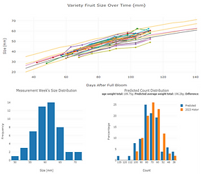 Precision Agriculture | Revolute Systems | South Africa