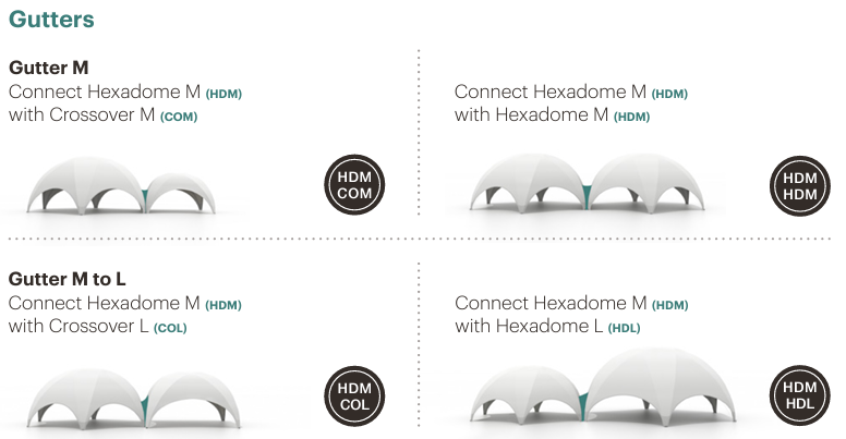 Hexadome | Creative Marquees I Marquee Hire Perth I Weddings