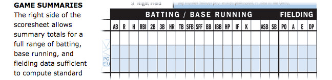 Baseball by the Numbers | Scorekeeping
