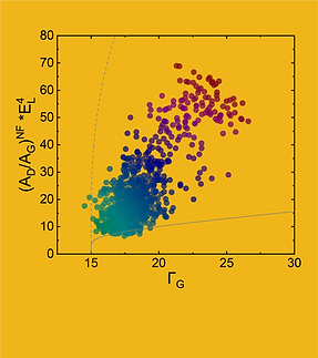 CHARACTERIZATION | FabNS
