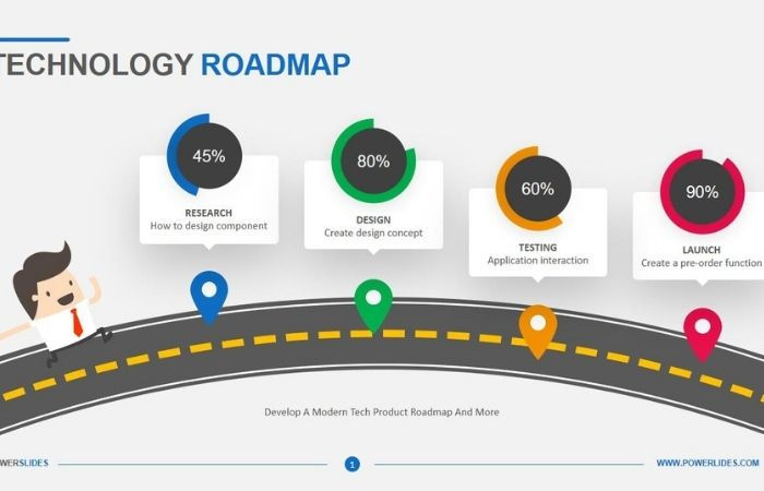 MAKING AN INTEGRATED TECHNOLOGY ROAD MAP TO DRIVE SUCCESSFUL INNOVATION