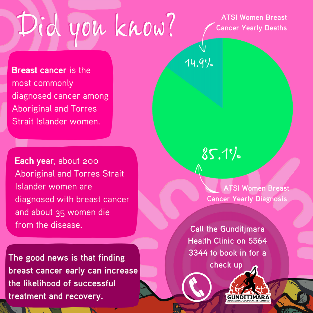 Breast Cancer Awareness Month