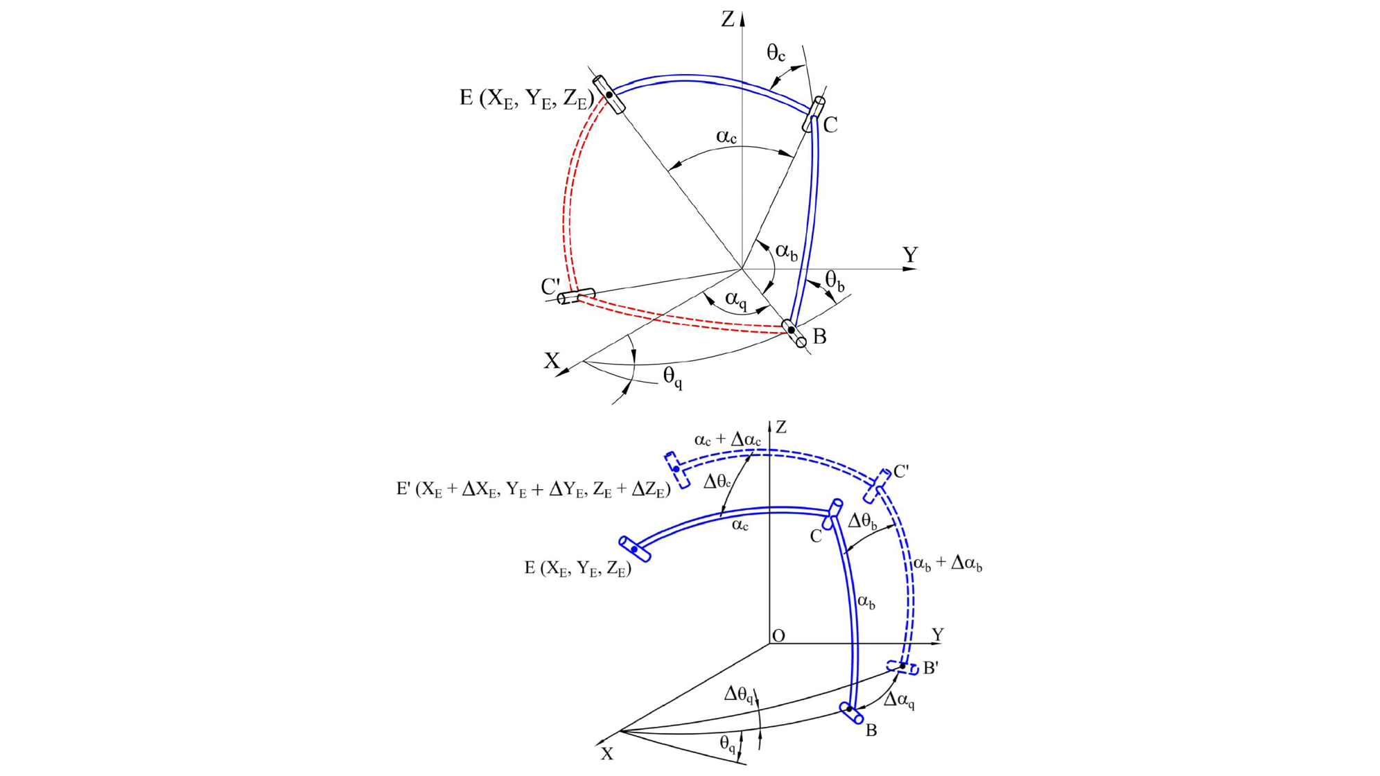 Kinematic and Mechanical Error Analysis of Serial Spherical Linkages ...