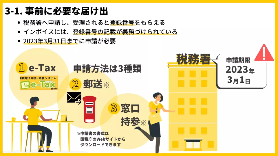 日本商业发票制度