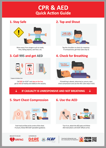 ARC SRFAC CPR AED Poster | ARC GROUP ASIA