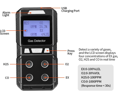 ARC Gas Detector Meter | ARC GROUP ASIA
