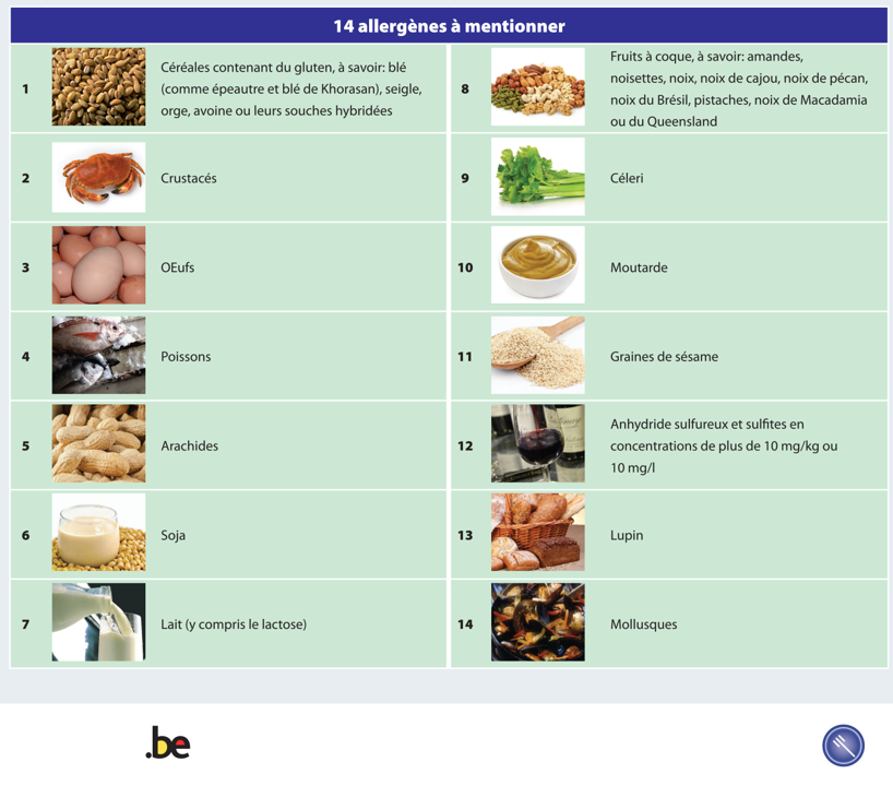 LISTE DES 14 ALLERGÈNES ALIMENTAIRES MAJEURS