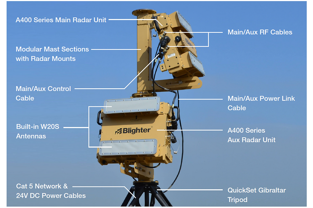 Military radar from Blighter in a new, rapidly deployable configuration