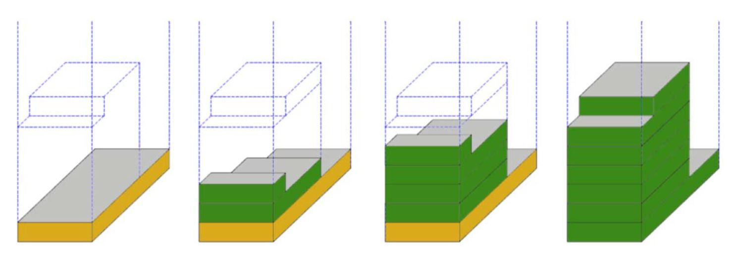 Zoning bulk regulations | 3C Codes
