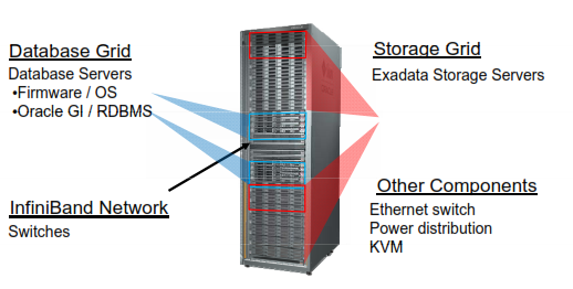 Exadata Patching – Best Practices and Lessons Learned