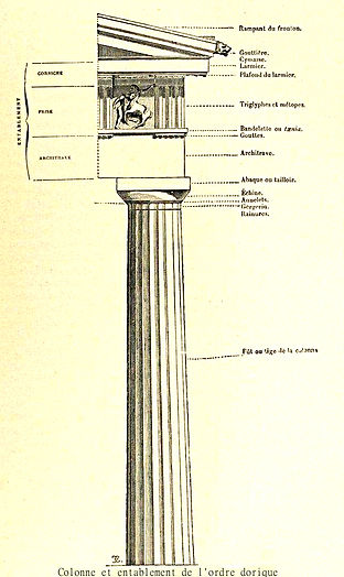 L'architecture des temples grecs - Passion Archéologie