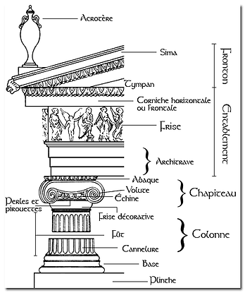 L'architecture des temples grecs - Passion Archéologie