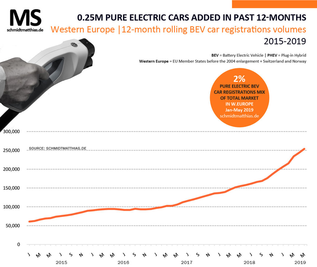 car sales trends | schmidtmatthias.de