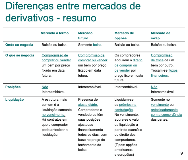 Derivativos: O que é o mercado de derivativos?