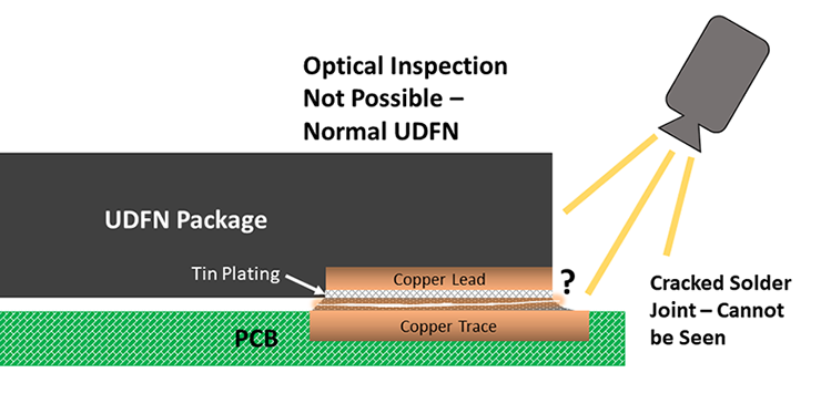 DFN Packages With Wettable Flanks Improve Board-Level Automotive System ...