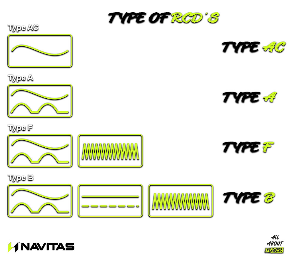 Which Type of RCD Do I Need? A Practical Guide for Electricians under ...