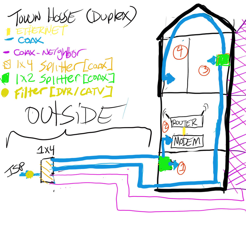 Townhome (Duplex) - Shared single physical ISP coax cable then uses 1x4 ...