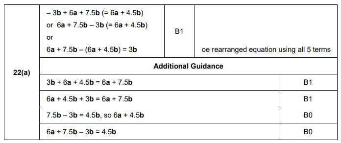 Top 10 Hardest GCSE Maths Questions For 2023 top-10-hardest-gcse-maths-questions-for-2023