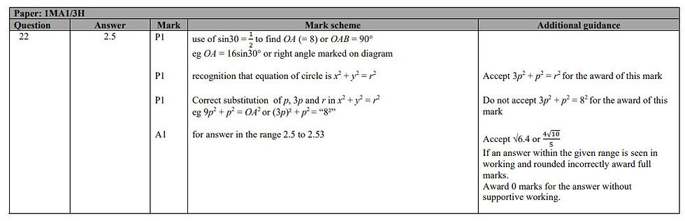 Top 10 Hardest GCSE Maths Questions For 2023 top-10-hardest-gcse-maths-questions-for-2023
