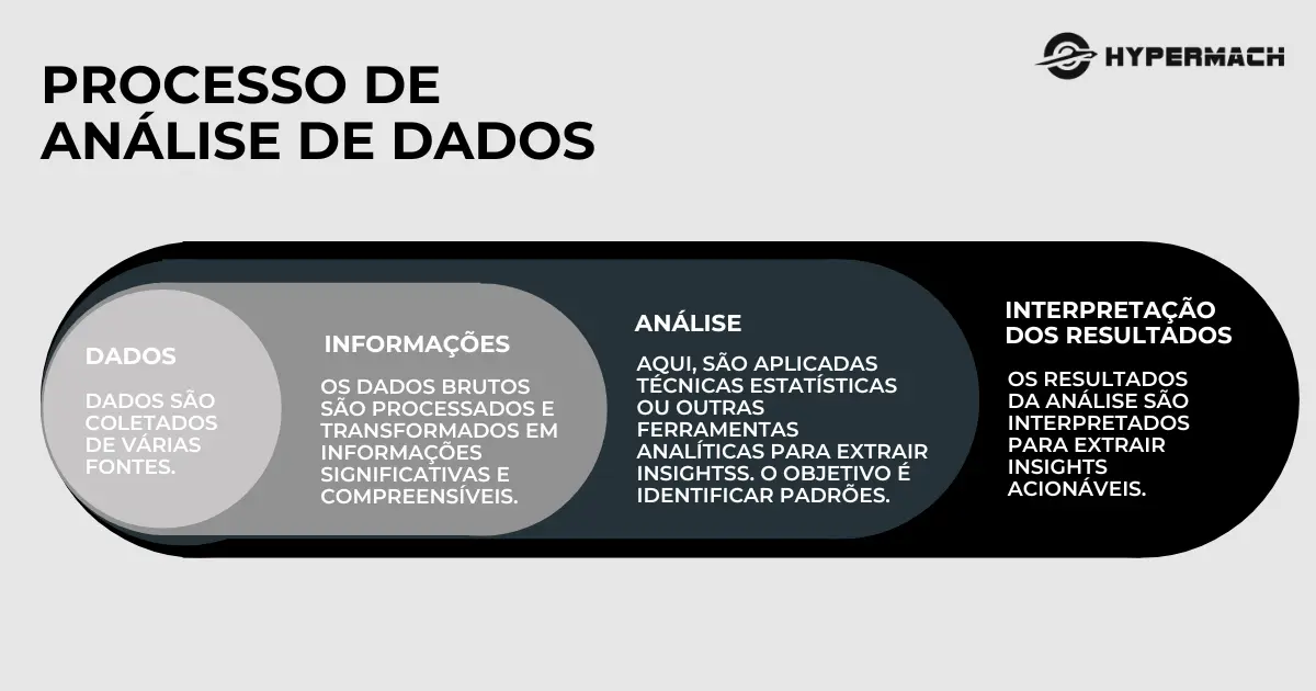Análise de Dados: O Segredo para o Sucesso em Projetos Digitais