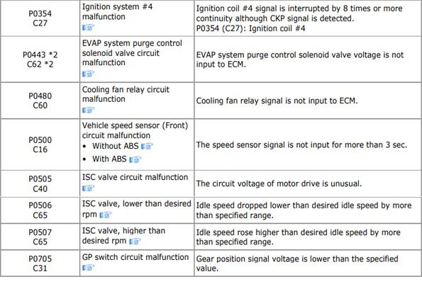CÓDIGOS DE ERRO - SUZUKI GSXS 1000 | Mecanicando