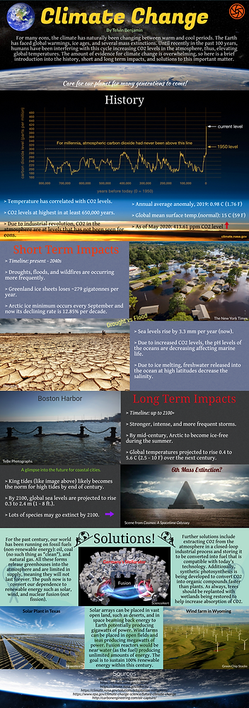 Infographics have Arrived! Climate Change!!