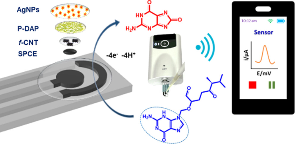 Electrochemical Strip Sensor for In Vitro Detection of an Antiviral Drug