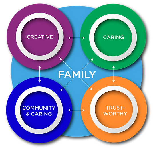 About | Nurture Academy