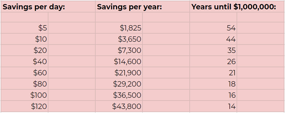 The Ideal Money Breakdown