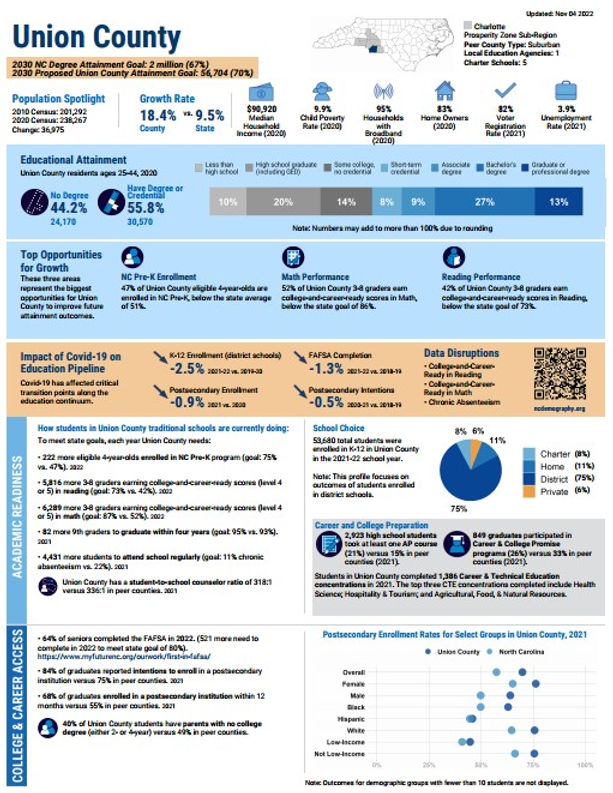 County Profiles | Ourfutureinunison