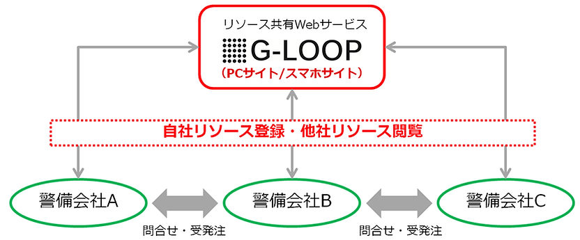 G-LOOP｜株式会社SmB