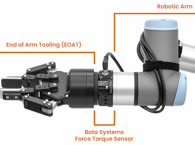 What is a force torque sensor? | Bota Systems
