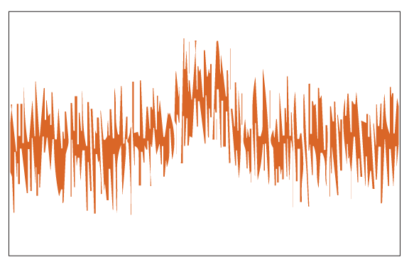 Reducing Signal Noise | Bota Systems