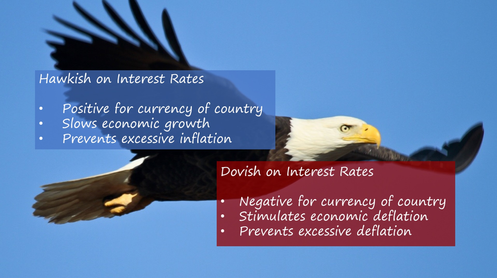 What Hawkish and Dovish Mean?