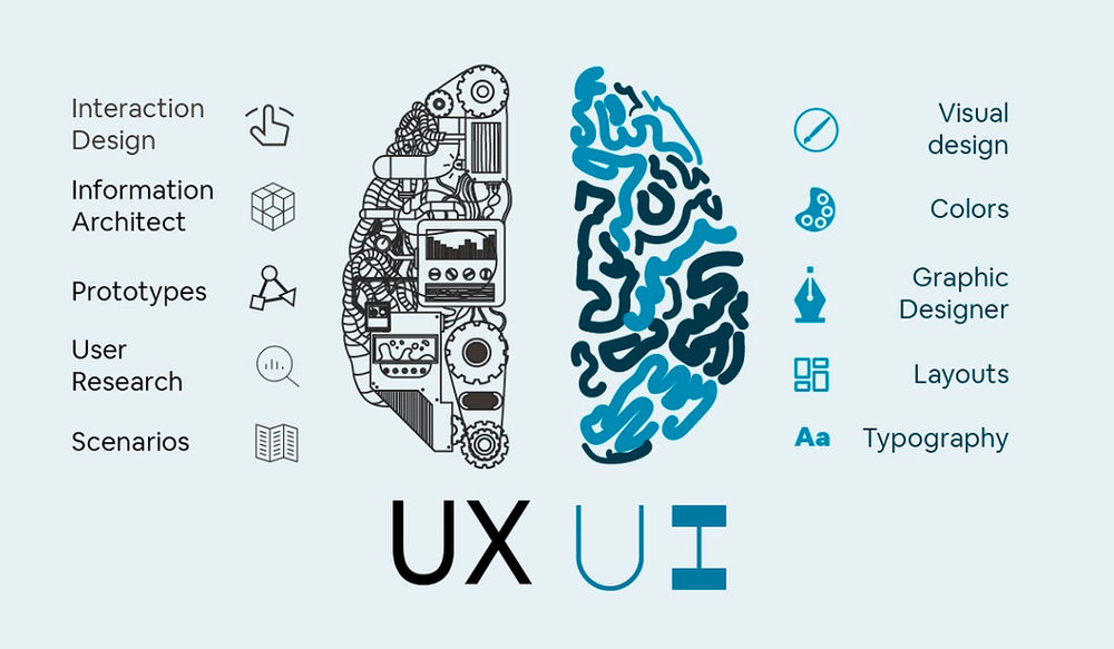What does website UX mean?