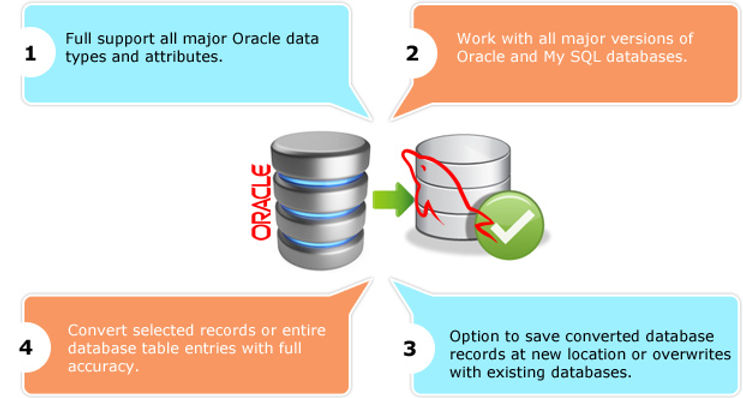 Convert Oracle To Mysql While Addressing Optimize Performance