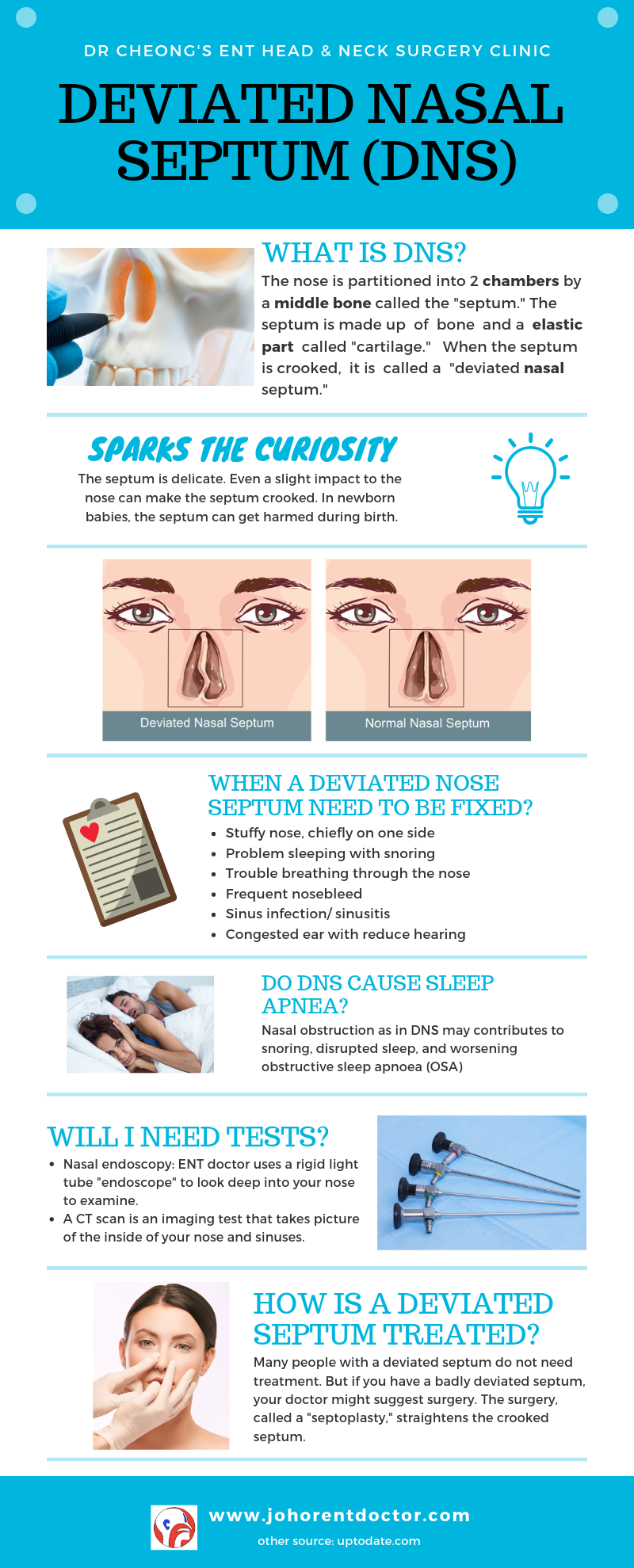 Deviated Nasal Septum | Johor ENT Specialist | Dr Cheong