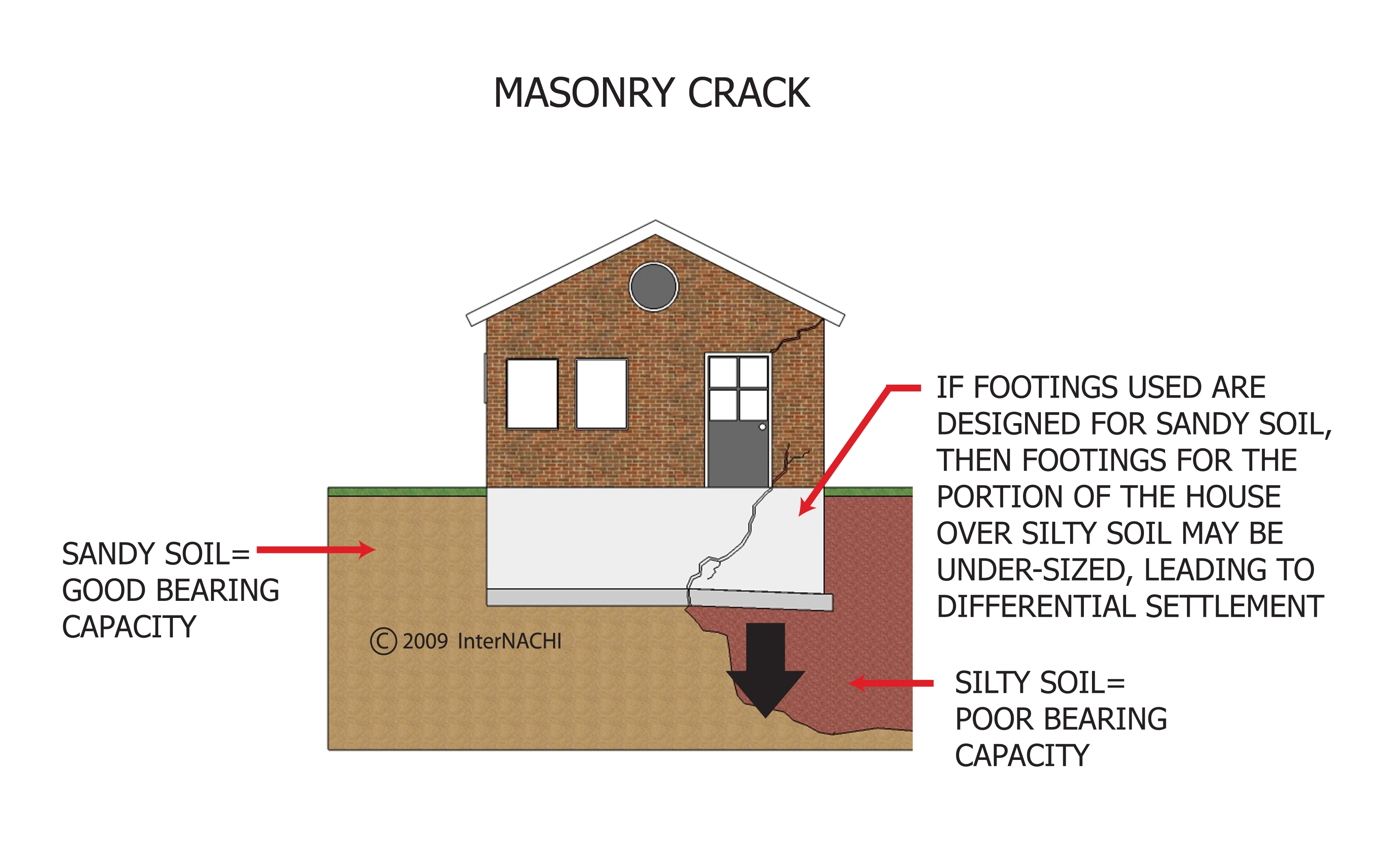 Chapter 24: The Case of the Curious Cracks, Masonry Cracks Explained