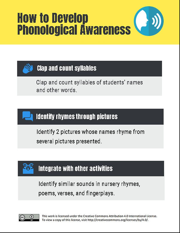 Phonological Awareness | Mysite 1